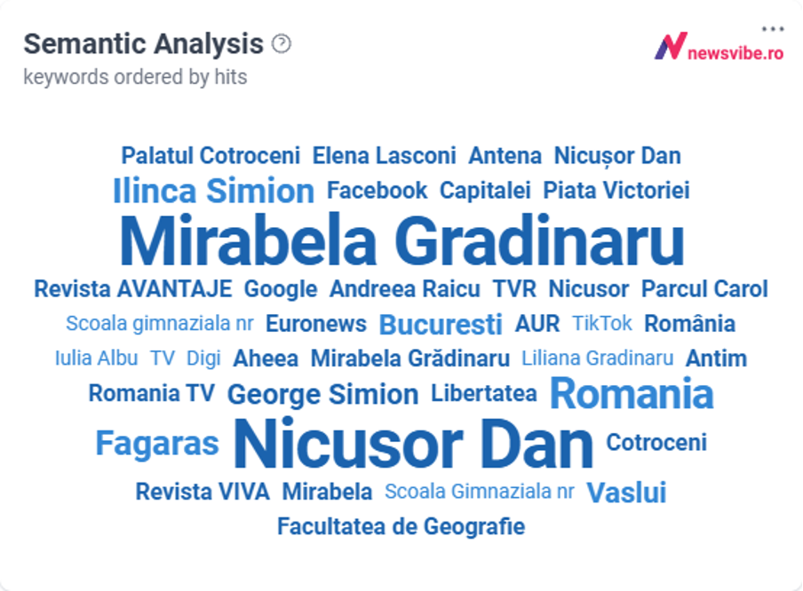 News Focus: Duelul ”primelor doamne”: Mirabela Grădinaru vs. Ilinca ...