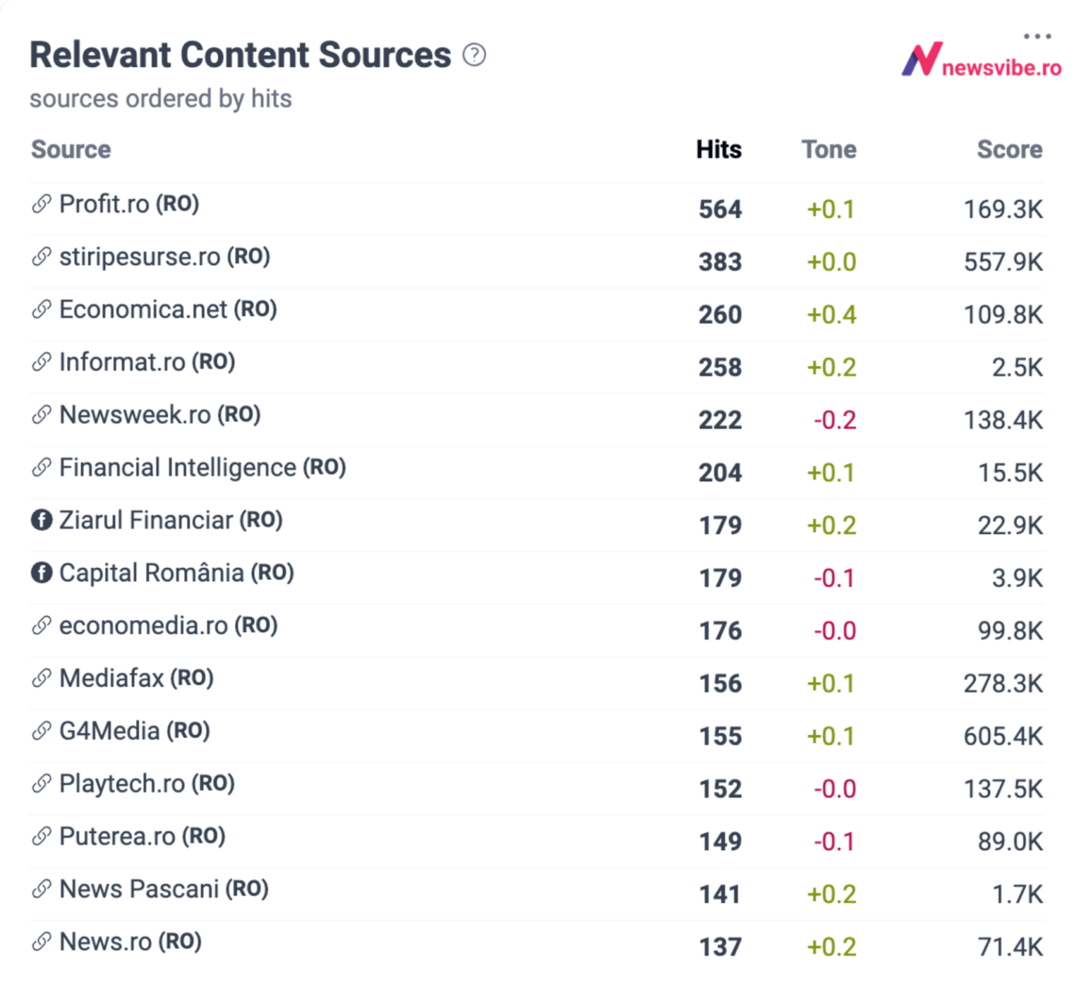 E-TRENDS by NewsVibe. The top economic themes in trend, in the last week