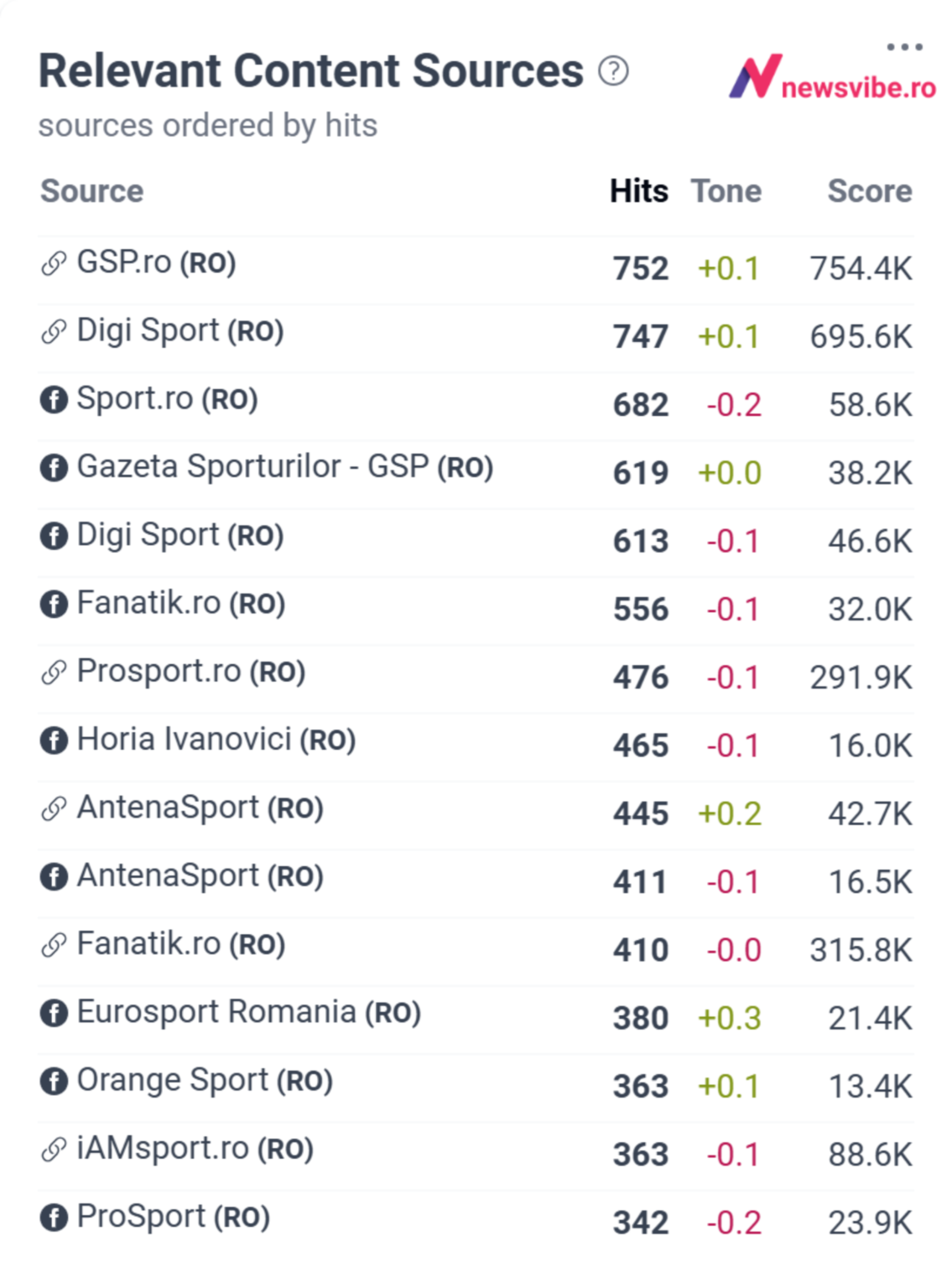 E-TRENDS by NewsVibe. The top economic themes in trend, in the last week