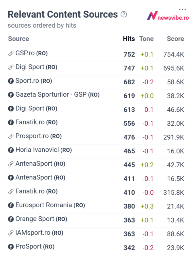 E-TRENDS by NewsVibe. The top economic themes in trend, in the last week