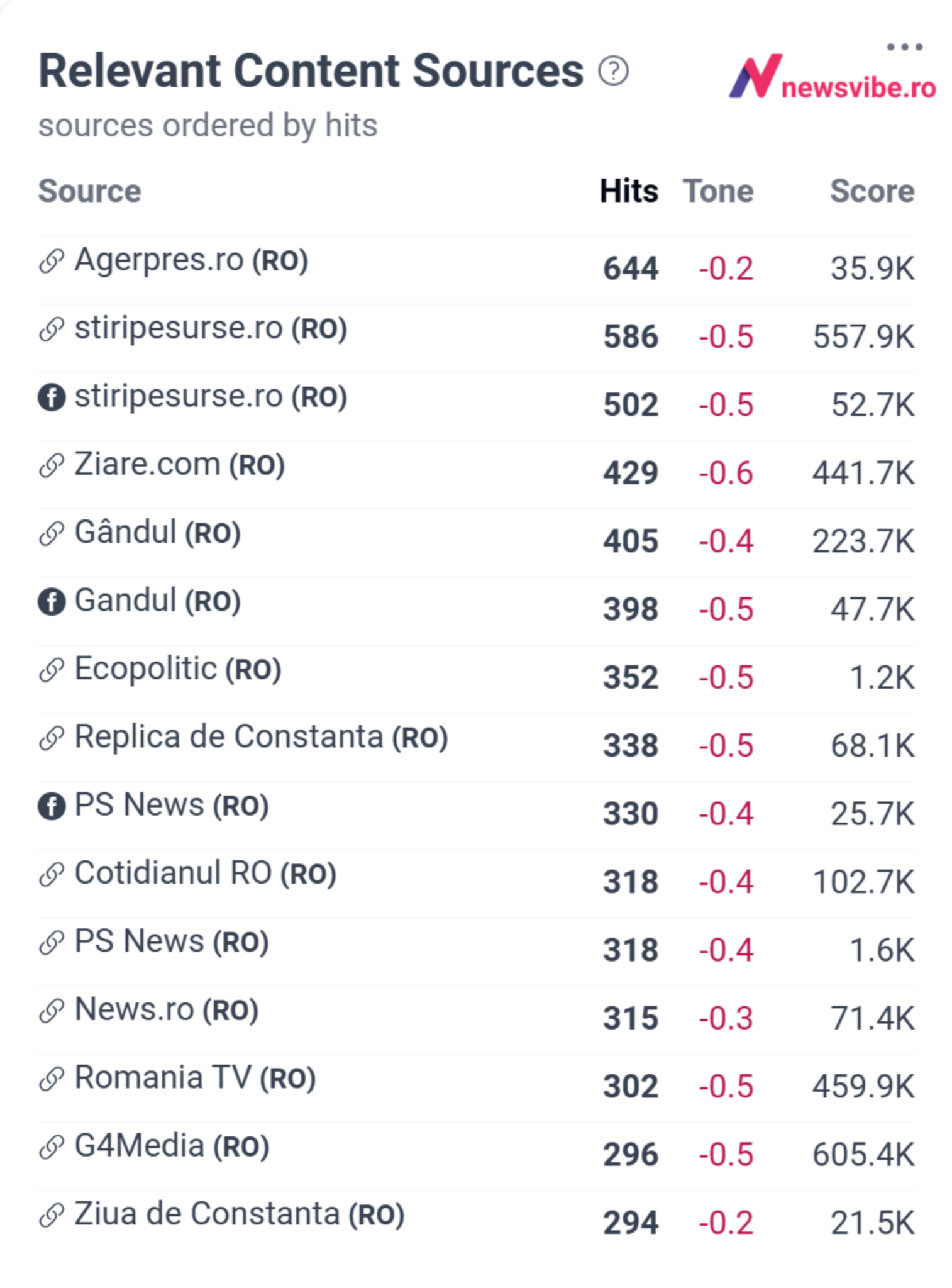 EXCLUSIVE The top themes in domestic politics in trends, in the last week